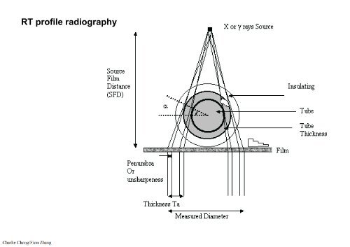 RT profile radiography