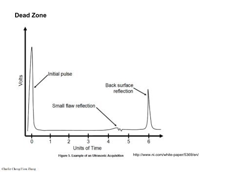 Dead Zone Illustration ht