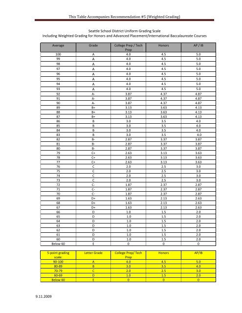 Seattle School District Uniform Grading Scale - Seattle Public Schools