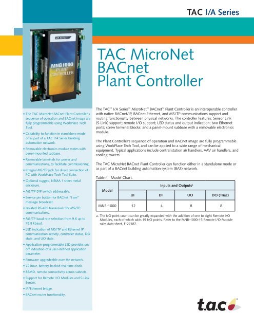 mnb-1000 bacnet plant controller - Storer Equipment