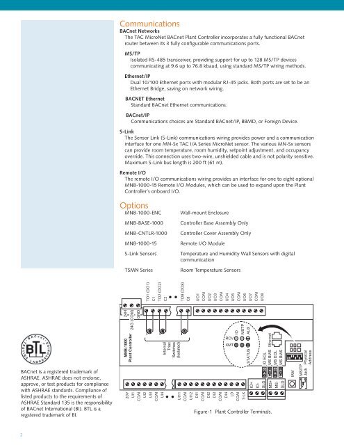 Communications BACnet Net