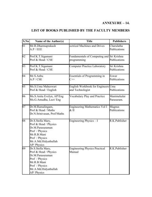 annexure-14-list of - St.Peter's University