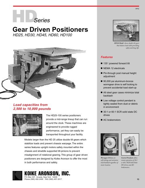 Gear Driven Positioners - Koike