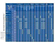 HP Compatibility Chart