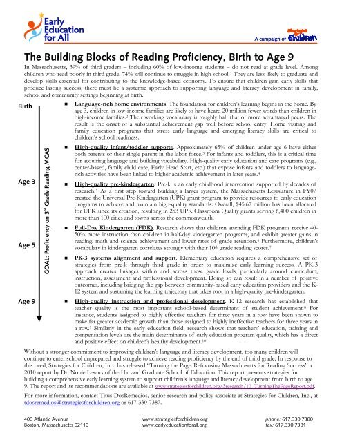 The Building Blocks of Reading Proficiency, Birth to Age 9