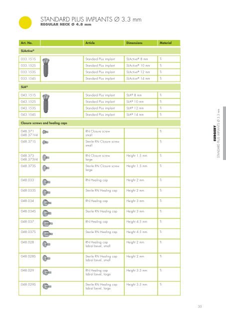 STANDARD PLUS IMPLANTS Ø