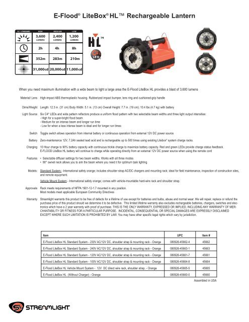 Streamlight Litebox Parts Diagram | Shelly Lighting