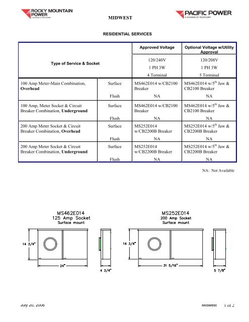 MIDWEST - Pacific Power