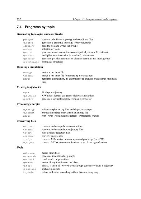 Overview of GROMACS commands - Strodel.info