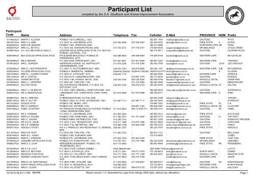 Participant List