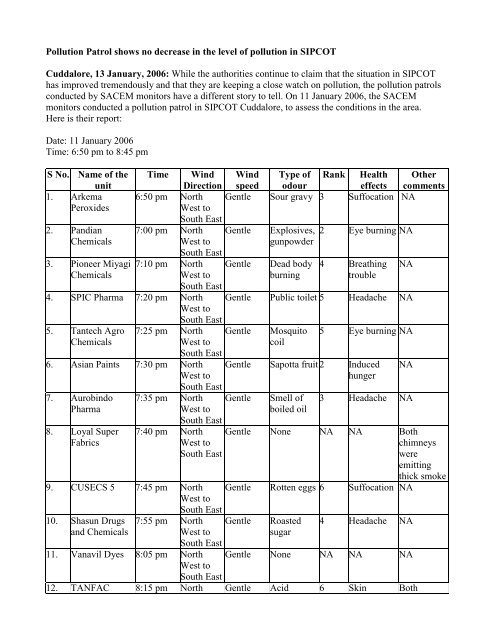 Download the report in Adobe pdf format for printing. - SIPCOT Area ...