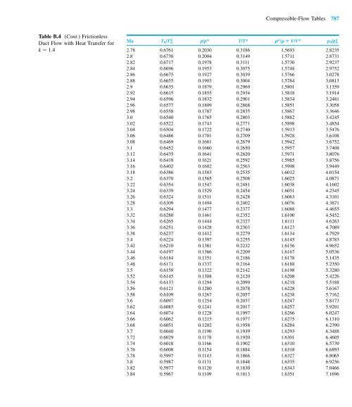 Compressible-Flow Tables