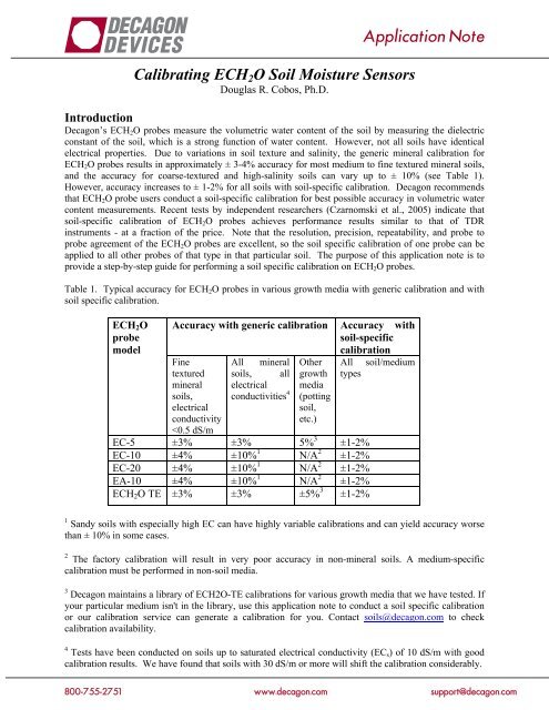 Application Note Calibrating ECH2O Soil Moisture Sensors