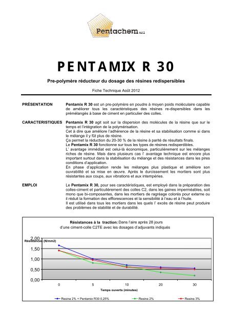 PENTAMIX R 30 - Pentachem
