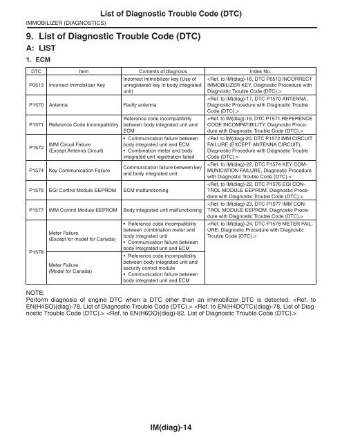 9. List of Diagnostic Trouble Code (DTC) - Subaru Outback Forums