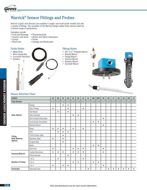 Warrick ® Sensor Fitting