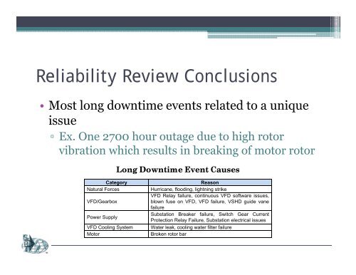 Reliability Reliability
