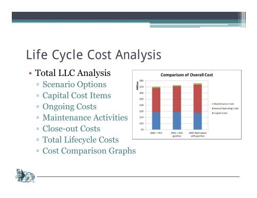 Life Cycle Cost Life Cycle Cost
