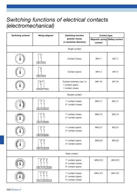 Switching functions of electrical contacts (electromechanical)