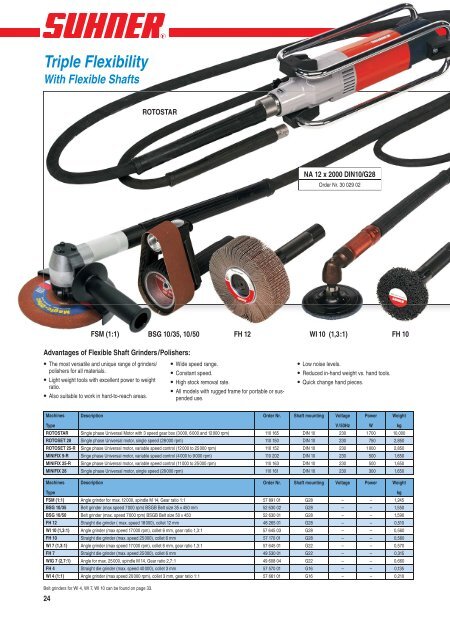Description (Metric) - Suhner Abrasive Expert