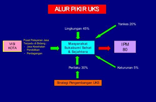 Alur Pikir - Pemerintah Kota Sukabumi