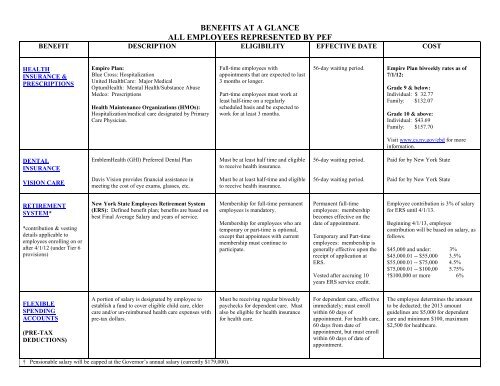 benefits at a glance all employees represented by pef - The State ...