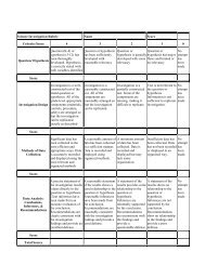 Holistic Rubric for Science Experiments - Super Science Fair Projects