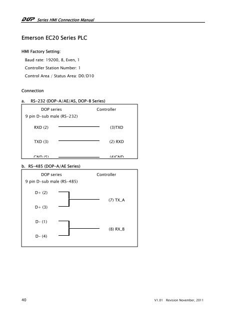 Emerson EC20 series PLC