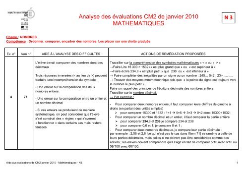 Ordonner, comparer, encadrer des nombres. Les placer sur une ...