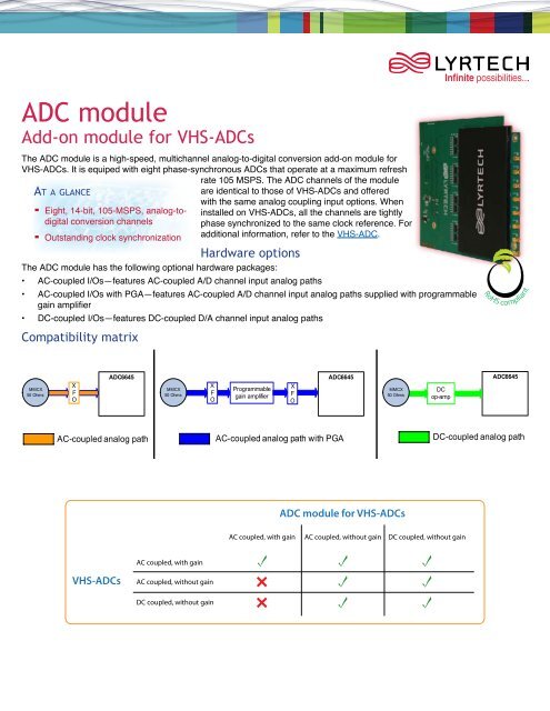 ADC module product sheet