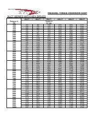 MXT and SA CHARTs NM - HYTORC