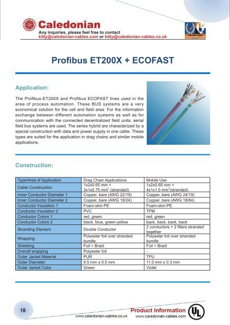 Profibus ET200X + ECOFAST