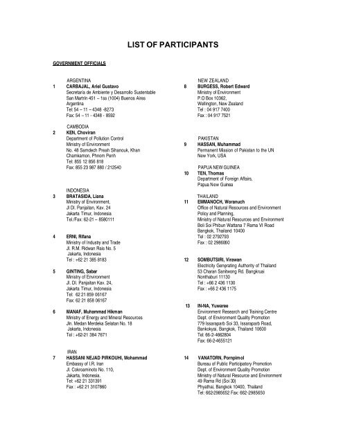 LIST OF PARTICIPANTS - Development