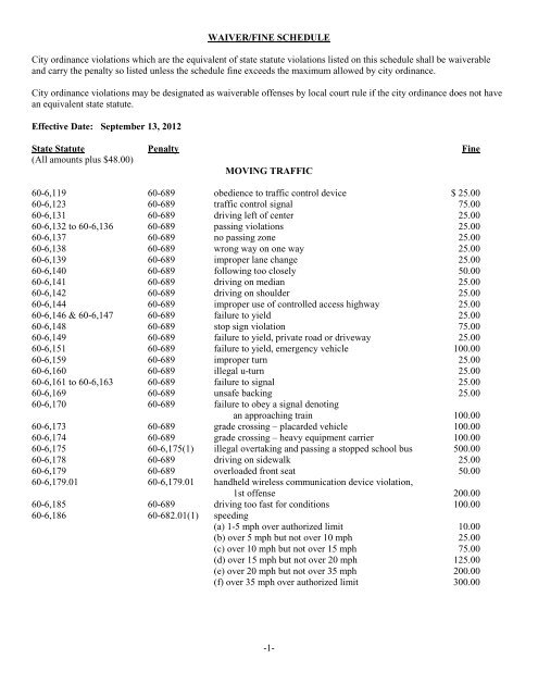 -1- WAIVER/FINE SCHEDULE City ordinance violations which are ...
