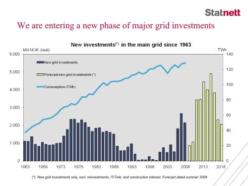 The Norwegian Main Grid