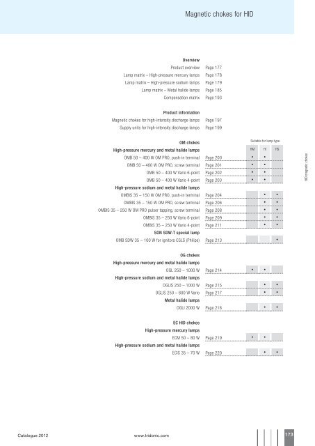 Magnetic chokes for HID