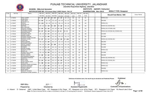 PUNJAB TECHNICAL UNIVERSITY, JALANDHAR
