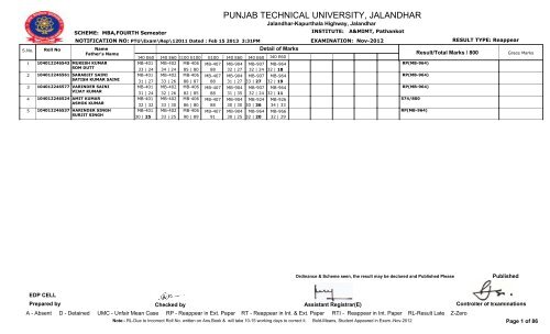PUNJAB TECHNICAL UNIVERSITY, JALANDHAR