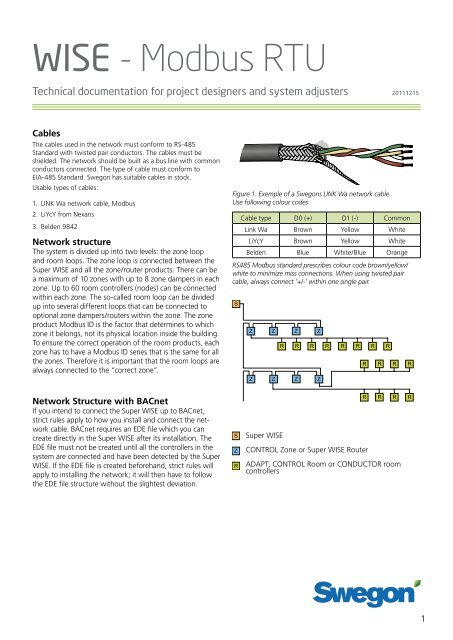 WISE - Modbus RTU - Swegon