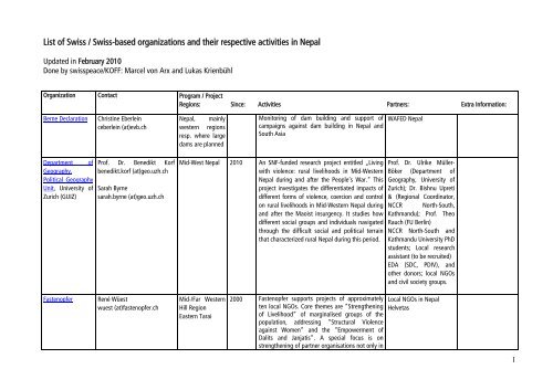 List of Swiss / Swiss-based organizations and their ... - Swisspeace