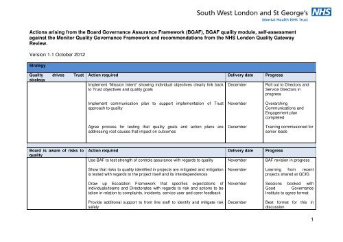 14c. BGAF Integrated Action Plan
