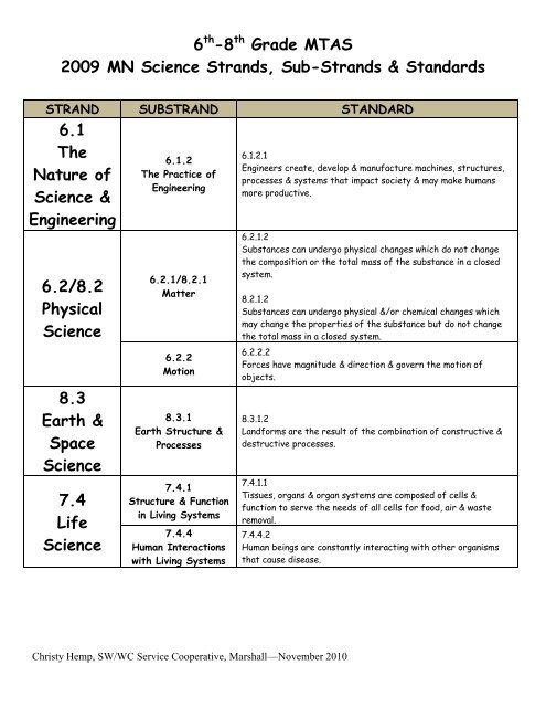 6th-8th Grade MTAS 2009 MN Science Strands, Sub-Strands ...