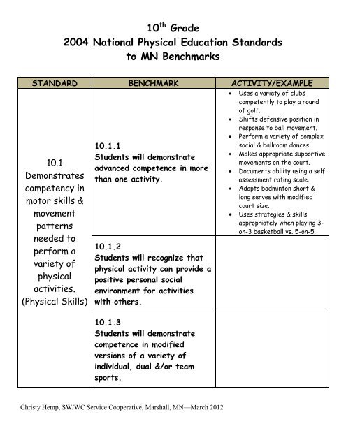 10th Grade 2004 National Physical Education Standards to MN ...