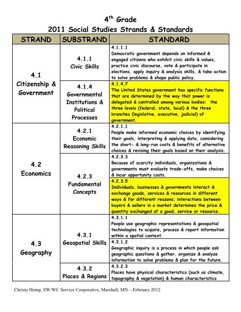 4th Grade 2011 Social Studies Strands & Standards STRAND ...