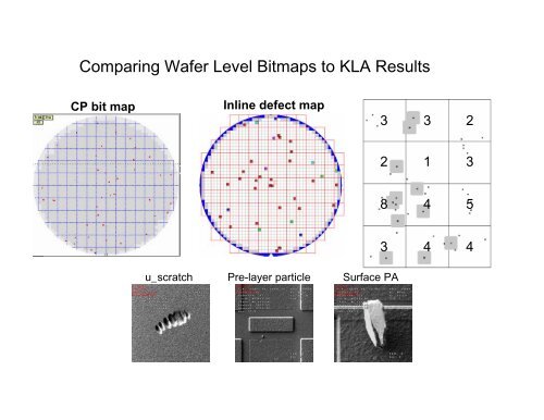 Comparing Wafer