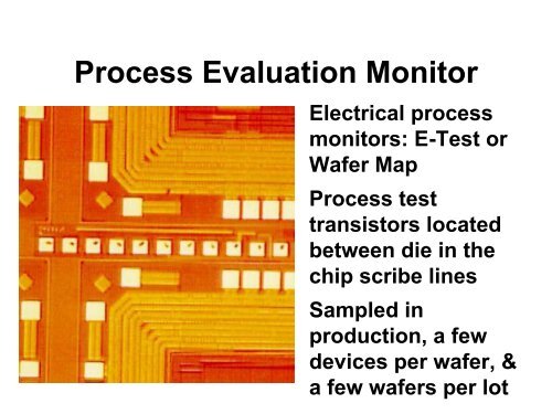 Process Evaluation Monito
