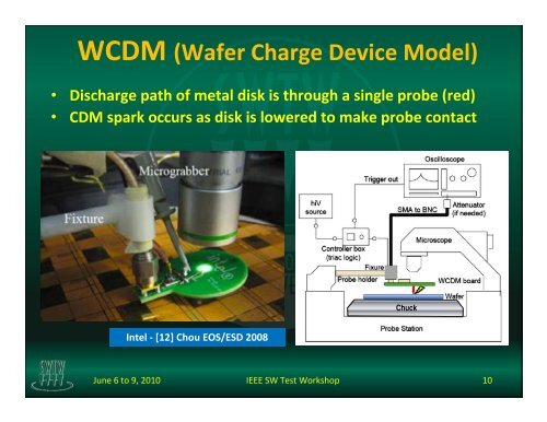 WCDM (Wafer