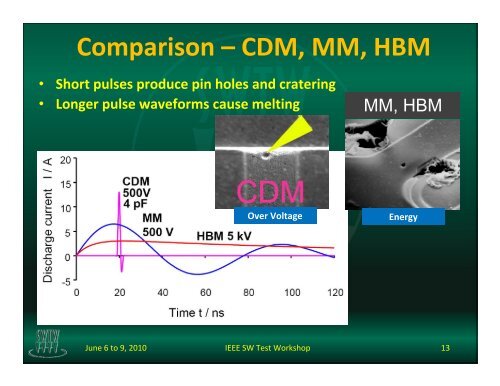 R MM (Machine Model) MM S