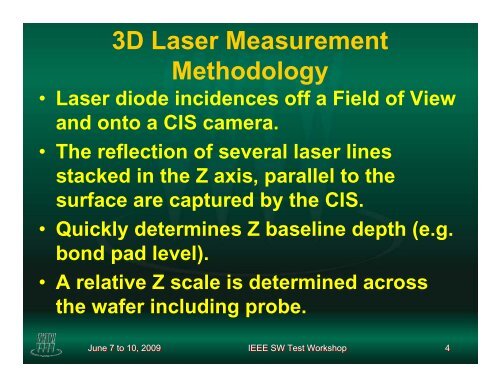 3D Laser