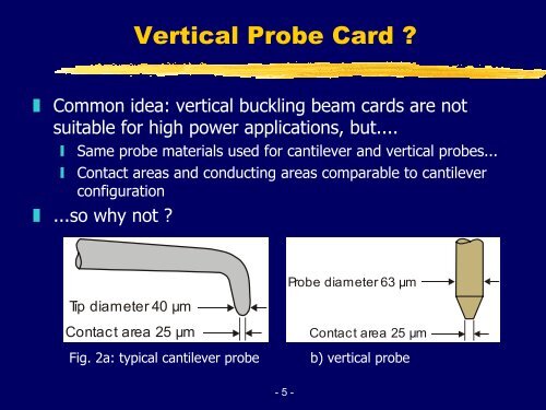 Cantilever Probe Card Fig